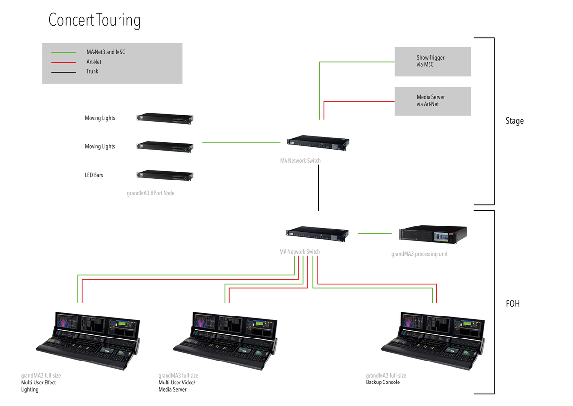 MA Network Solutions | MA Lighting International GmbH
