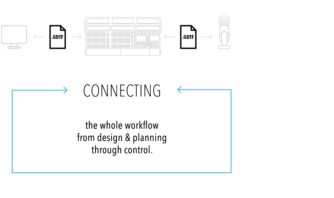 grandMA3 | MA Lighting International GmbH
